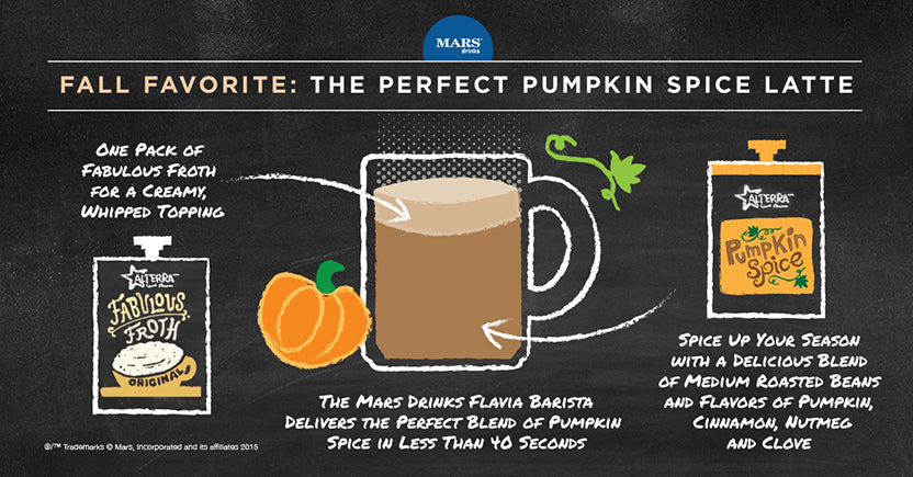 THE PERFECT PUMPKIN SPICE LATTE – MyFlavia by Lavazza